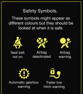 Bmw Warning Lights | 50+ Bmw Dashboard Symbols and Meanings