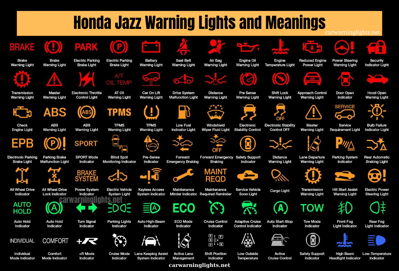 Exclamation Point Honda Warning Lights